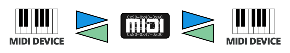 What is MIDI? All You Should Know About It - Nektar