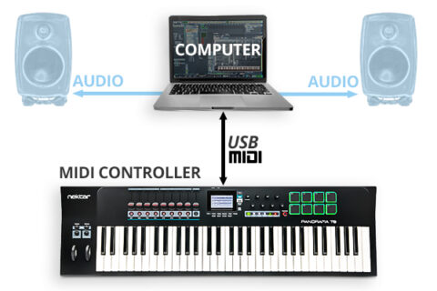 What is MIDI? All You Should Know About It - Nektar